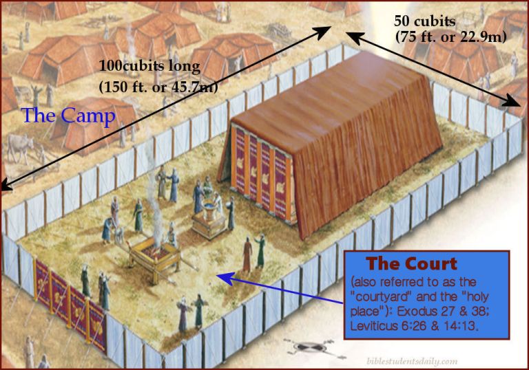 the courtyard of the tabernacle – BIBLE Students DAILY