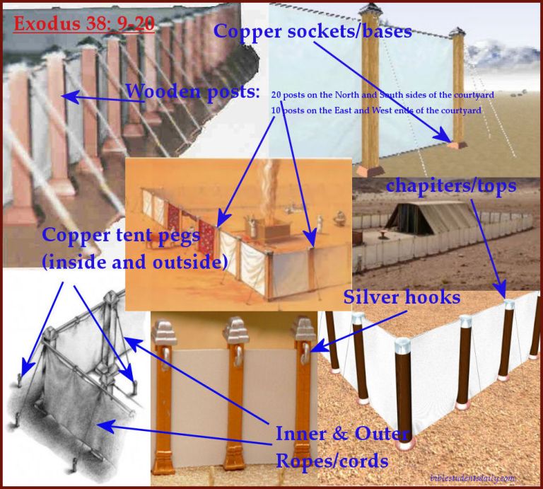 the courtyard of the tabernacle – BIBLE Students DAILY
