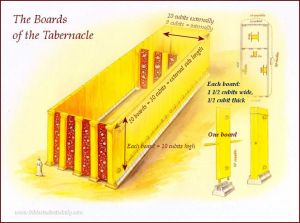 STUDY 3: The Tabernacle Construction: The Holy & The Most Holy – BIBLE ...