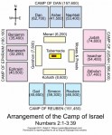 STUDY 5: The Camp. The Israelites. – BIBLE Students DAILY