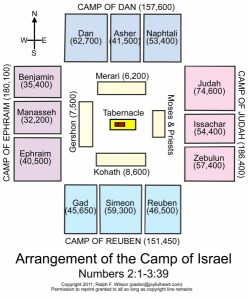 STUDY 5: The Camp. The Israelites. – BIBLE Students DAILY