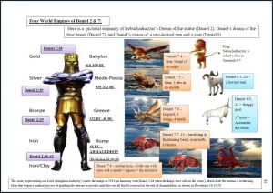 The Book of Daniel – Children’s Activity Book – BIBLE Students DAILY