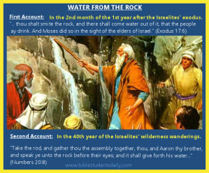 the waters of massah and meribah – BIBLE Students DAILY